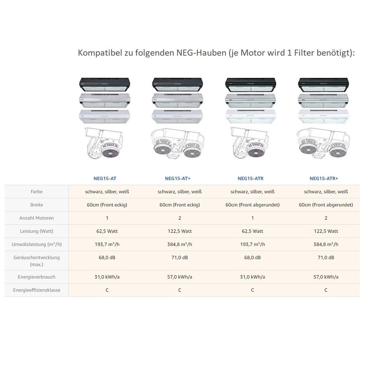 NEG Aktivkohlefilter-Set (2 Stück) GF15 für NEG15-ATx/ATx+, NEG15-ATRx ...